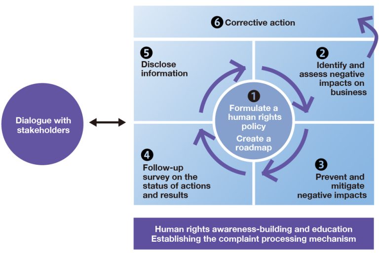 Human Rights - Artner Co., Ltd.